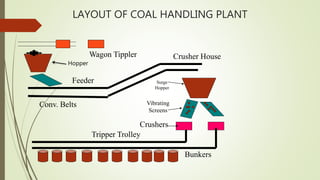 COAL HANDLING PLANT | PPTX