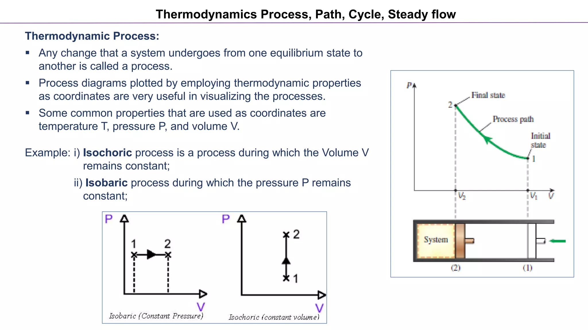Complete Thermodynamics GATE/IES/All Exams: Chp1 Concept-3 ...