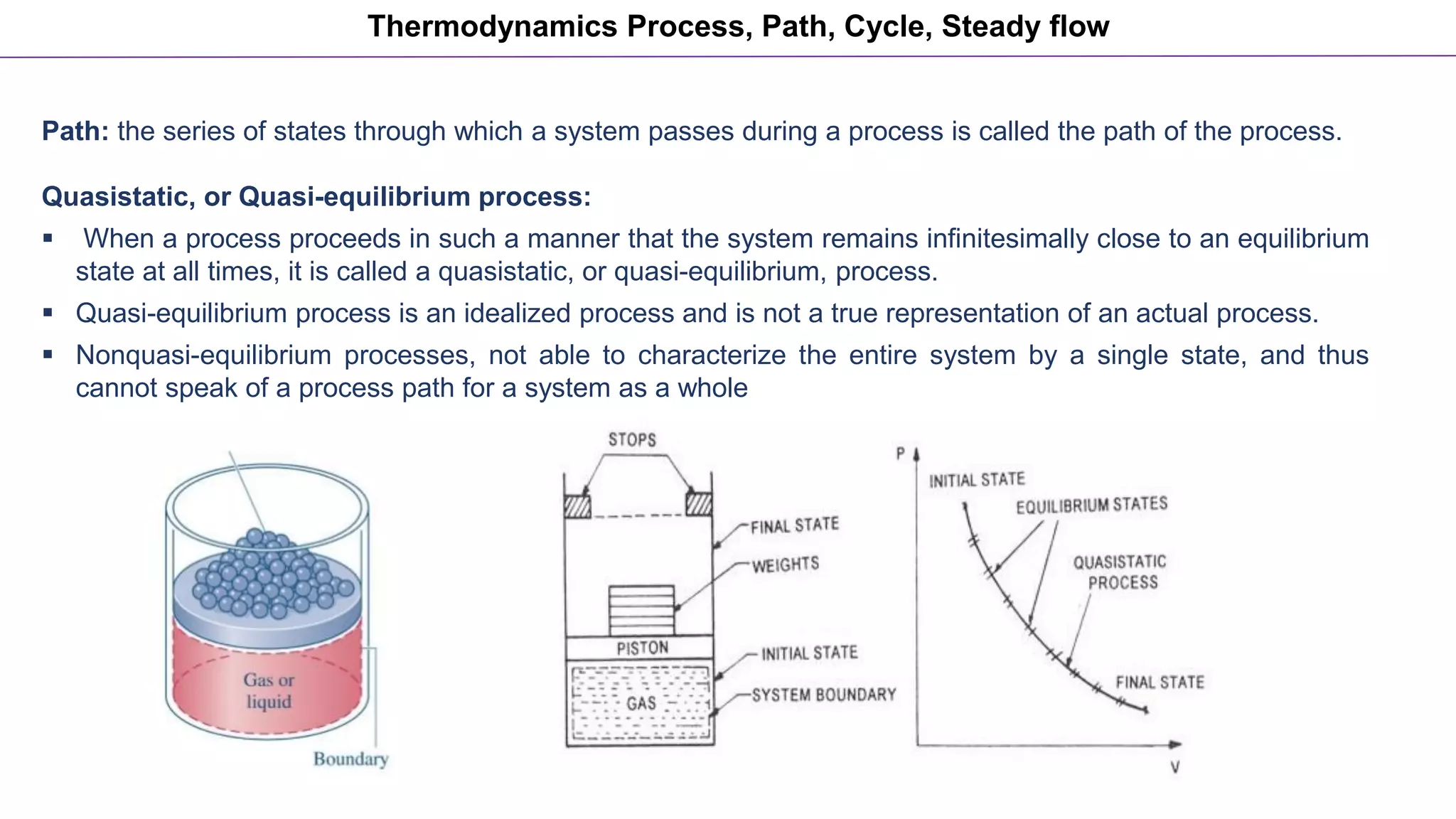 Complete Thermodynamics GATE/IES/All Exams: Chp1 Concept-3 ...