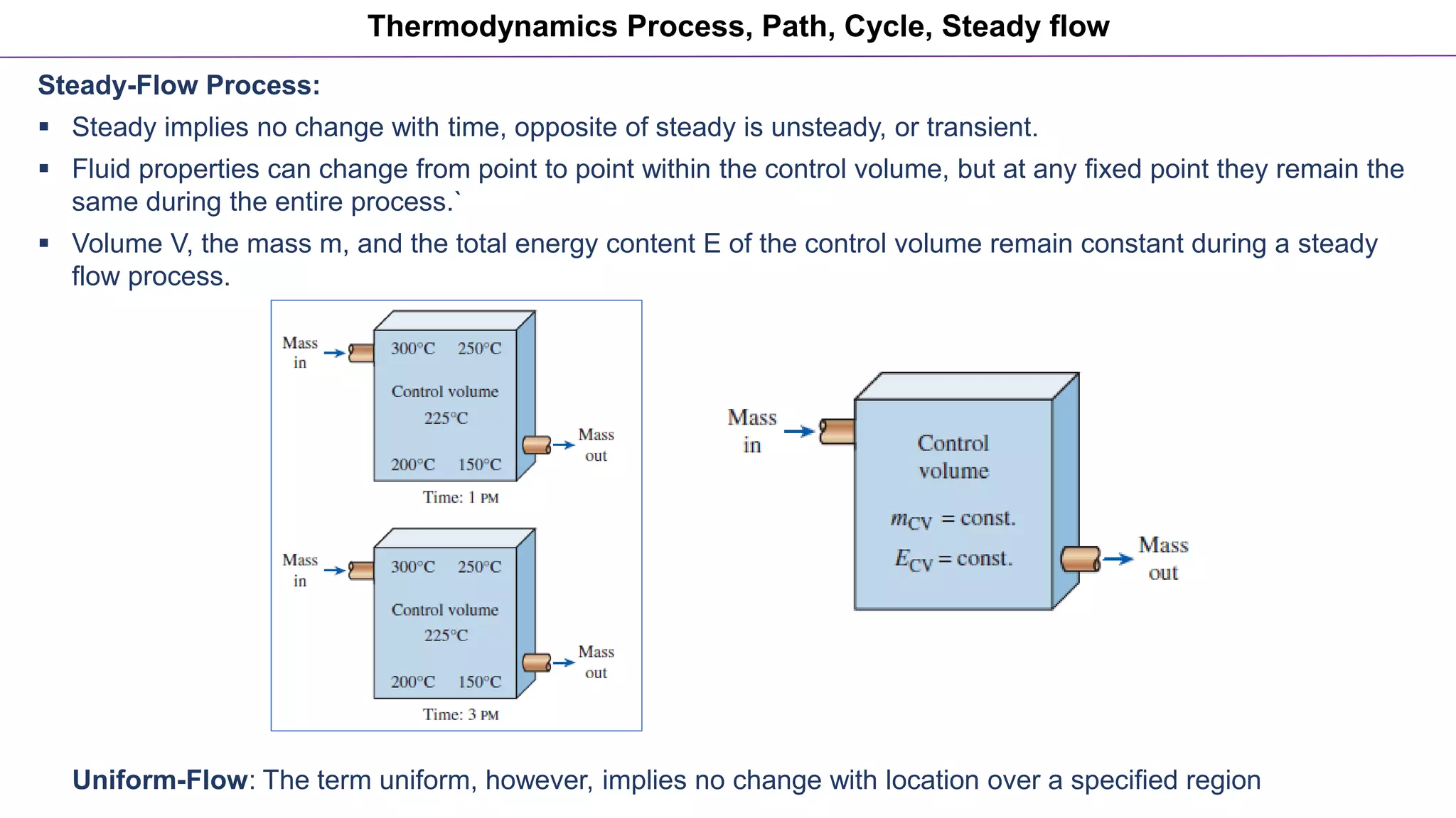 Complete Thermodynamics GATE/IES/All Exams: Chp1 Concept-3 ...