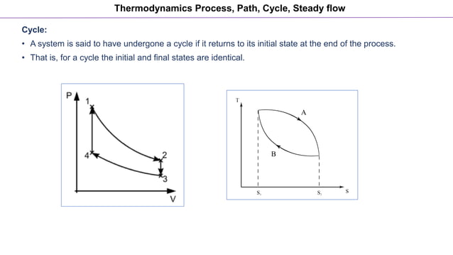 Complete Thermodynamics GATE/IES/All Exams: Chp1 Concept-3 ...
