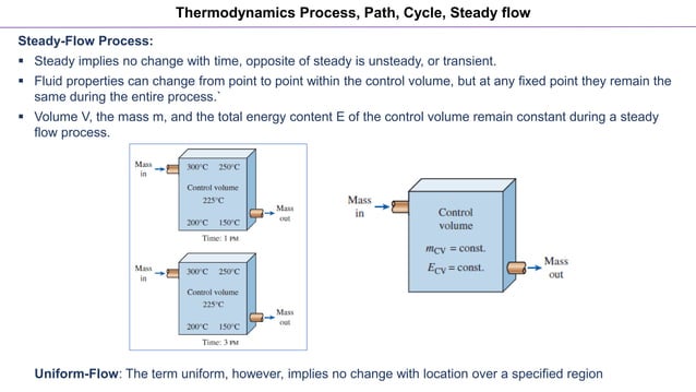 Complete Thermodynamics GATE/IES/All Exams: Chp1 Concept-3 ...