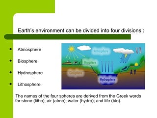 Dimensions of environment | PPT