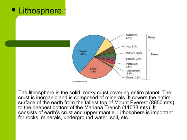 Dimensions of environment | PPT | Geography | Science