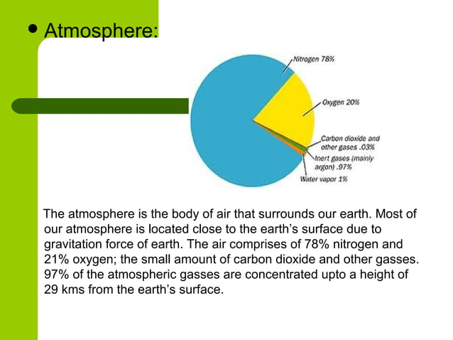 Dimensions of environment | PPT | Geography | Science