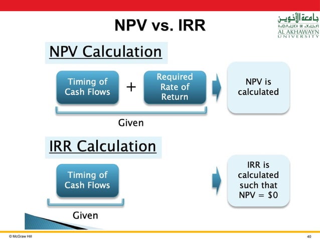 Chp. 08 - NPV and other investment criteria.pptx
