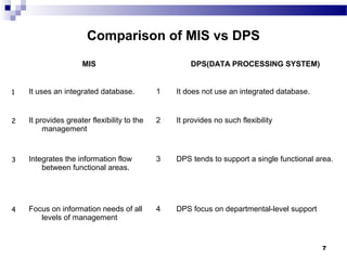 erp and related technologies | PPT