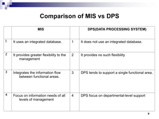 CHP-3ERP and Related Technologies(1).ppt | Databases | Computer ...