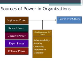Chp 4 ob-leadership and power | PPT