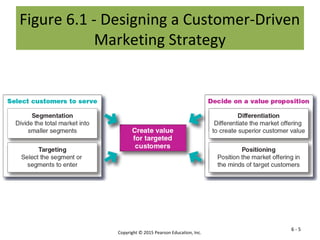 Chp 7 customer driven marketing strategy creating value for target ...
