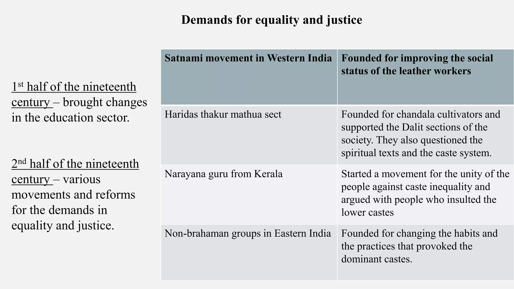 women's caste and reforms | PPTX