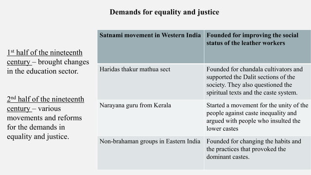 women's caste and reforms | PPTX