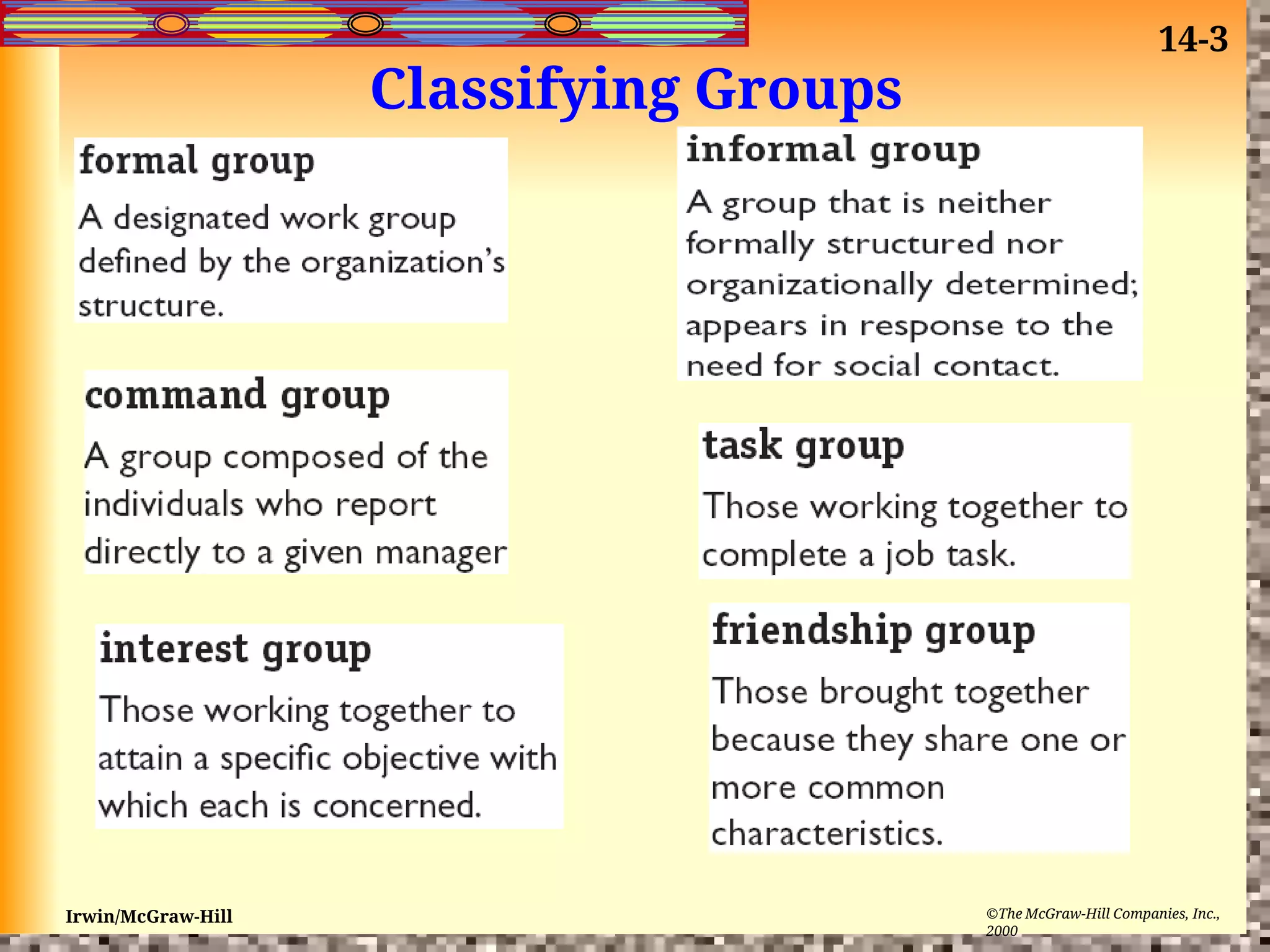 Organizational Behavior : Group & Team | PDF