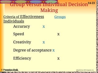 Organizational Behavior : Group & Team | PDF