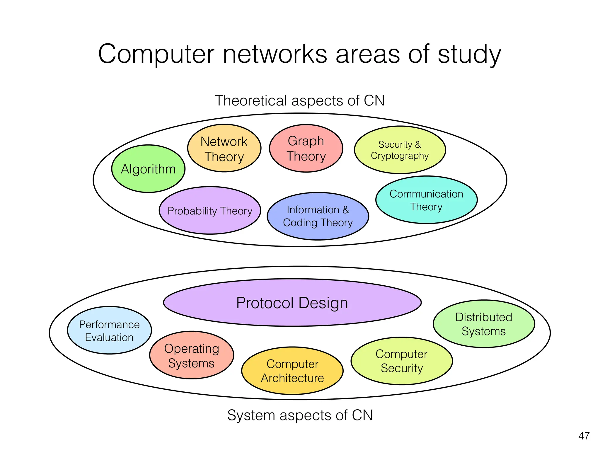 Computer Networks (Intro) by Mahdi Jafari | PPT