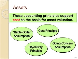 Businesses and accounting rules chp02.ppt
