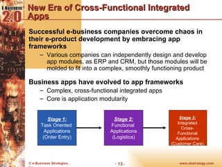 Chp05 Enterprise Apps | PPT