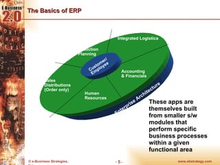 Chp08 Building Erp | PPT