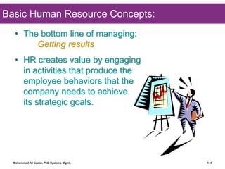 Chp 1, INTRODUCTION TO HUMAN RESOURCE MANAGEMENT by Mohammad Ali Jaafar, PhD Systems Mgmt. | PPT