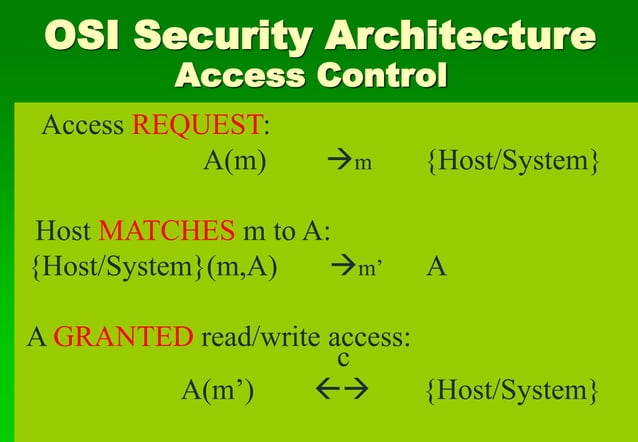SA Access Control Security Violations; OSI Security Architecture ...