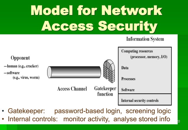 SA Access Control Security Violations; OSI Security Architecture ...