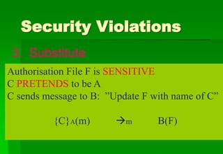 SA Access Control Security Violations; OSI Security Architecture; Network Security Model ...