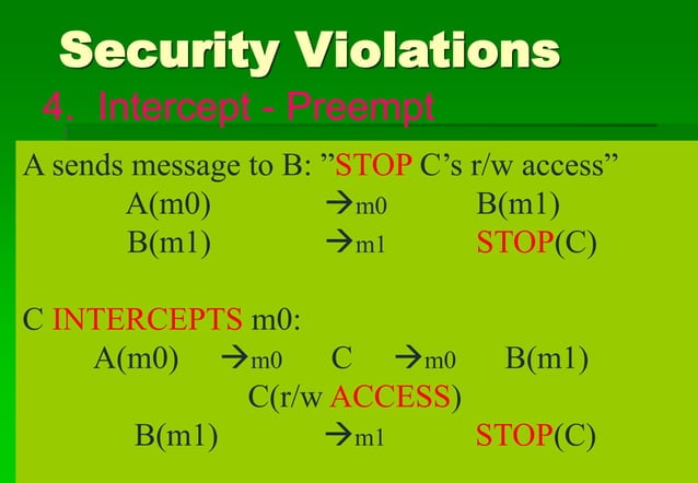 SA Access Control Security Violations; OSI Security Architecture ...