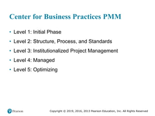 Introduction Why project management? Chapter 1 | PDF