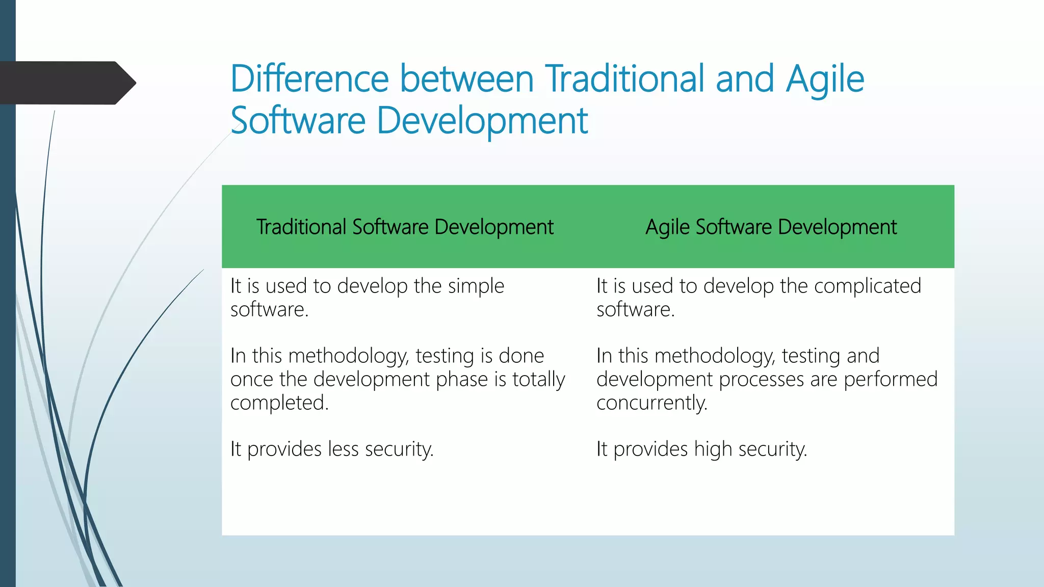 Difference between traditional and agile software development | PPTX