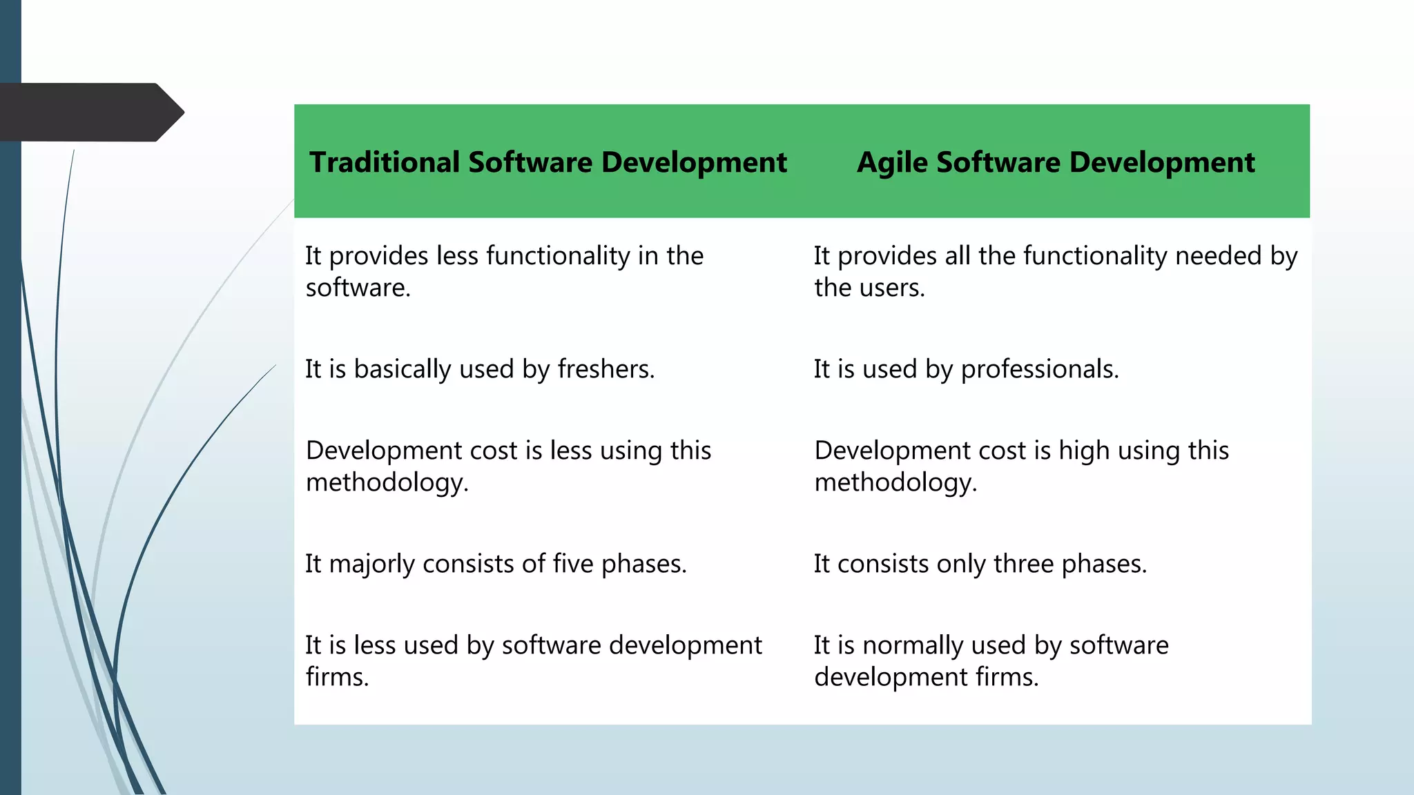 Difference between traditional and agile software development | PPTX