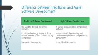 Difference between traditional and agile software development | PPTX