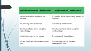 Difference between traditional and agile software development | PPTX