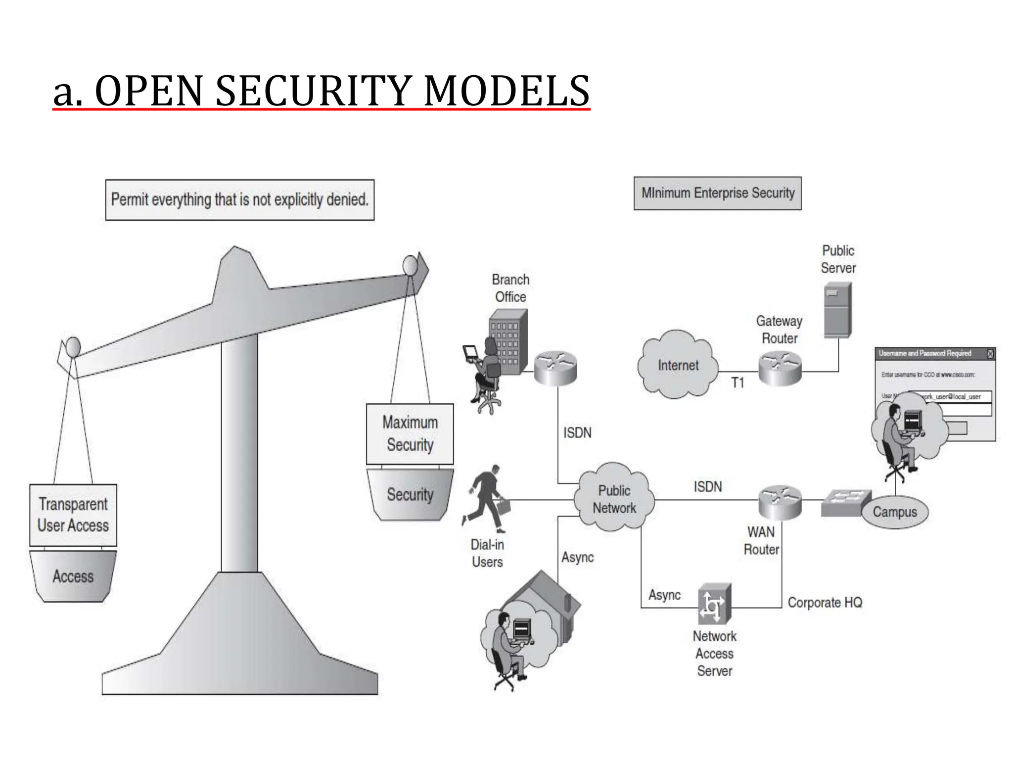 chp1- Information Security Overview.pptx