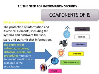 chp1- Information Security Overview.pptx