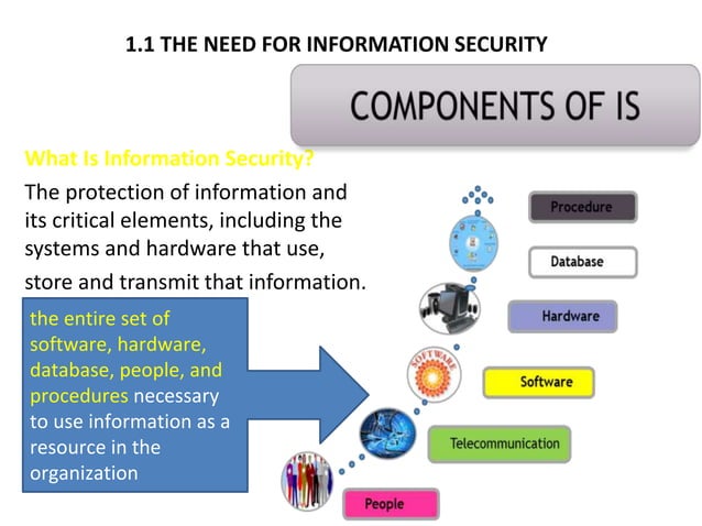 chp1- Information Security Overview.pptx