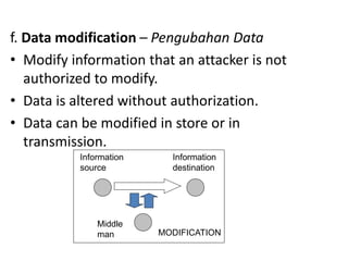 chp1- Information Security Overview.pptx