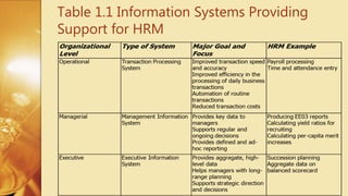 Chp 1 introduction to hris | PPTX
