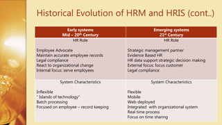 Chp 1 introduction to hris | PPT