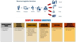 Logistics Management and supply chain management | PPT