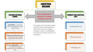 Logistics Management and supply chain management | PPT