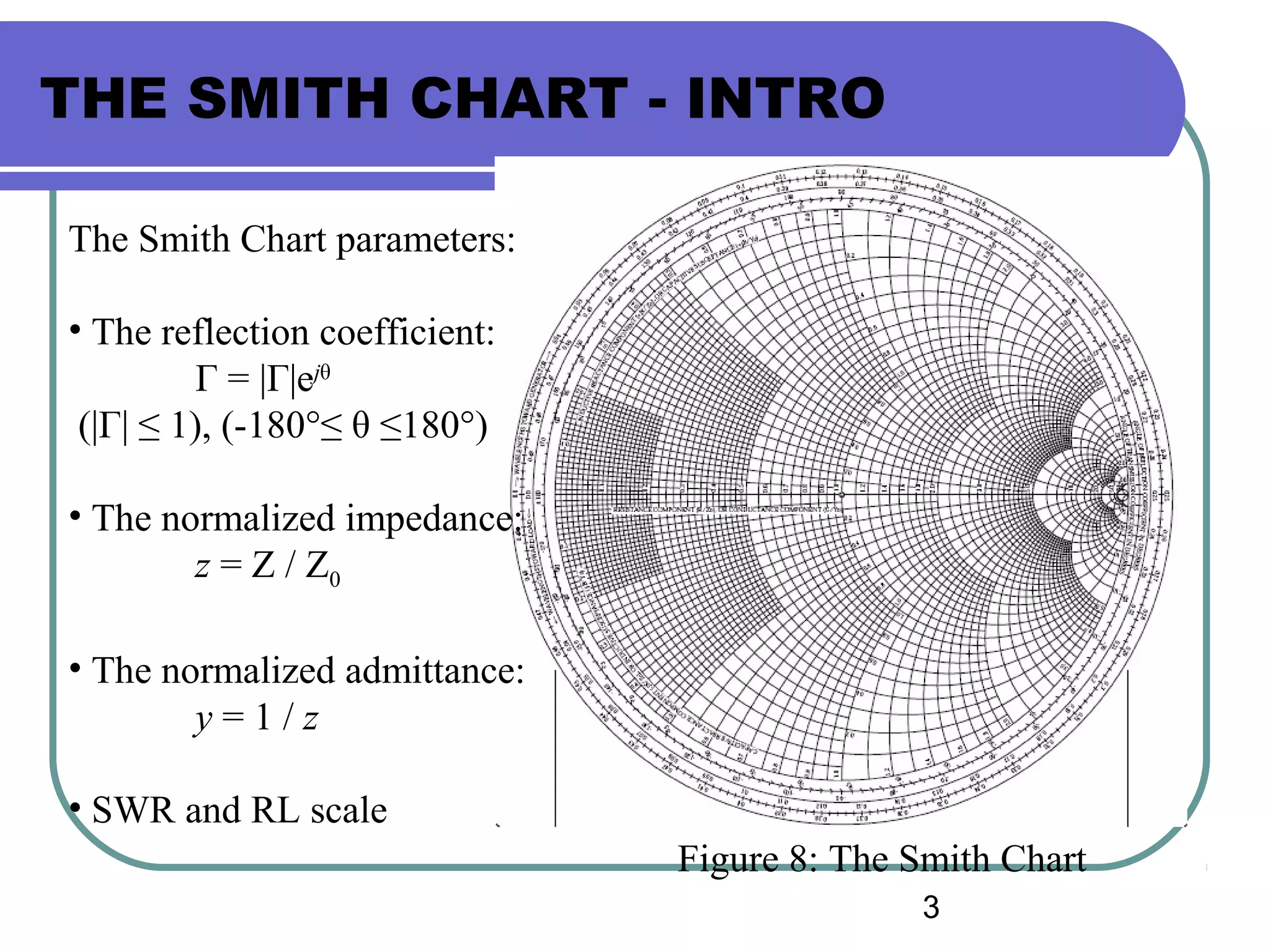 Chp1 Transmission line theory with examples-part2 | PPT