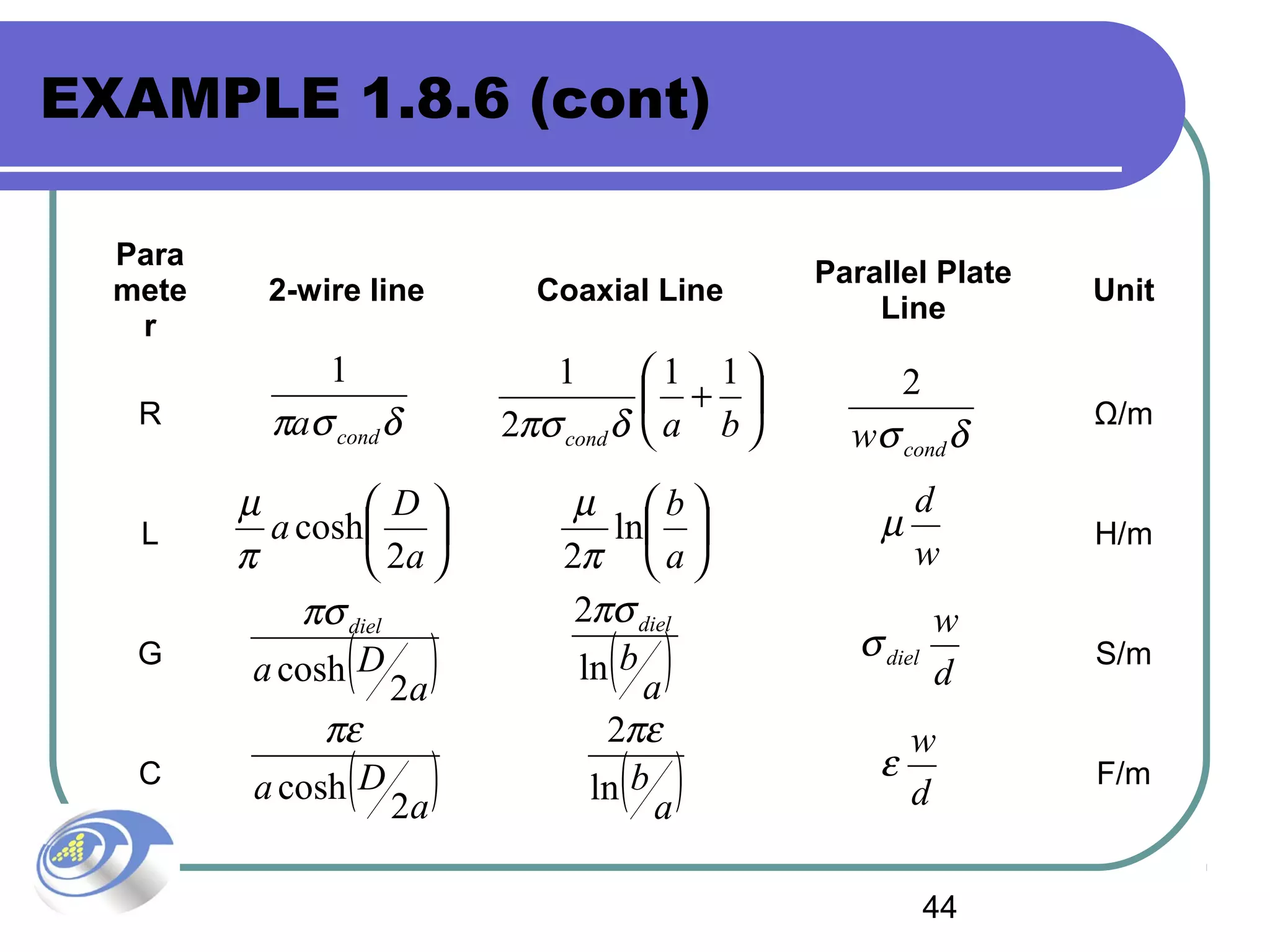 Chp1 Transmission line theory with examples-part2 | PPT | Digital Audio ...