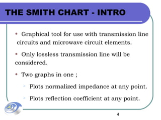 Chp1 Transmission line theory with examples-part2 | PPT