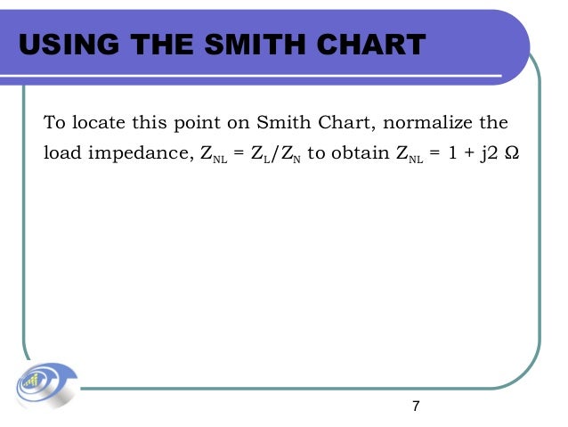 Use the smith chart to find the normalized load impedance - mysocialmzaer