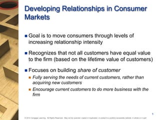 Maintaining Long-Term Consumer Relationships | PPTX