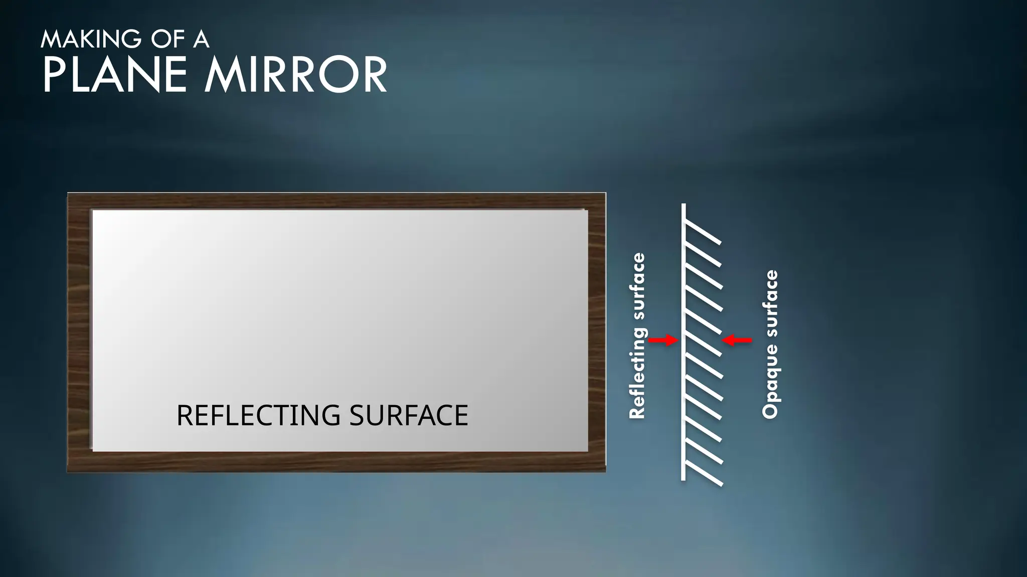 Chp_10_Light - Reflection and Refraction (Lec-1).pptx