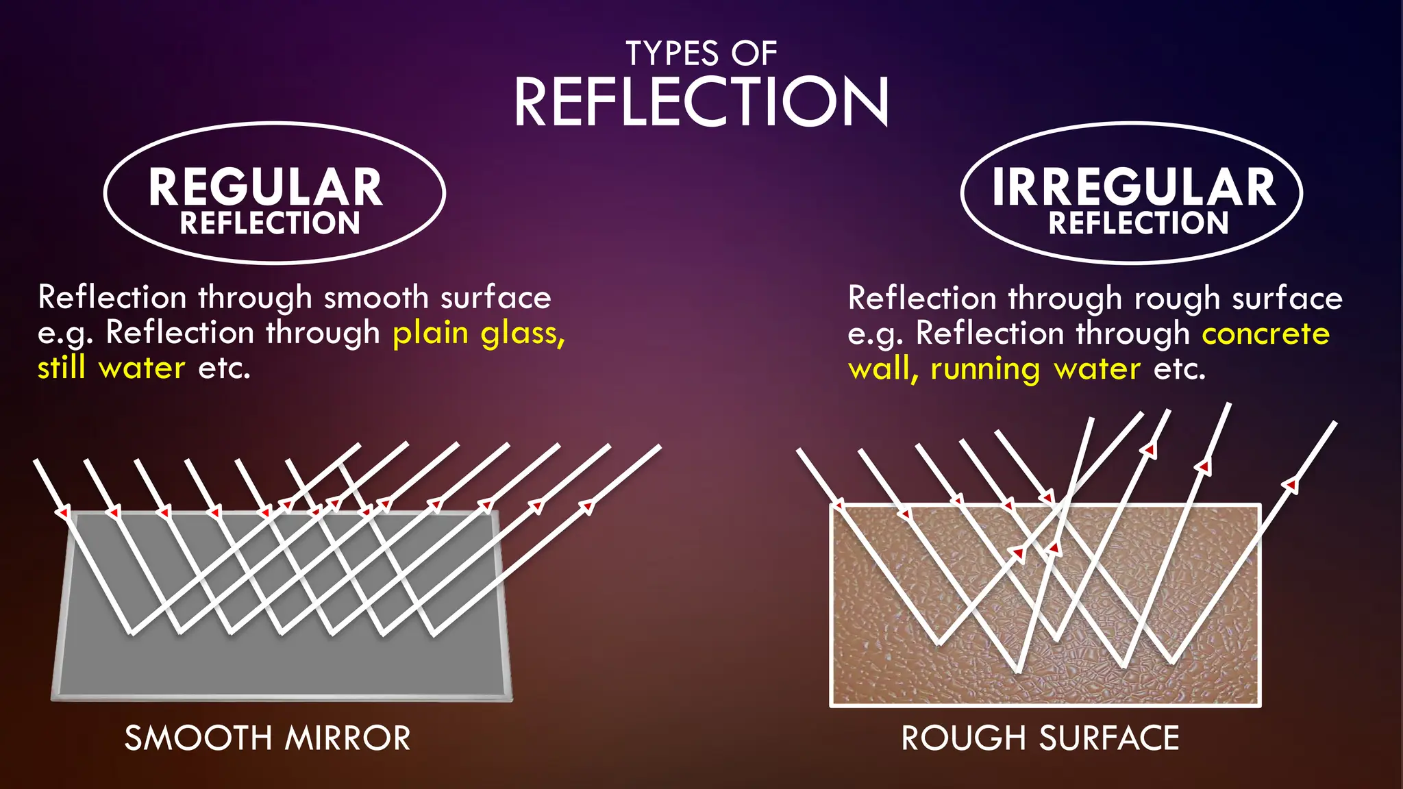 Chp_10_Light - Reflection and Refraction (Lec-1).pptx