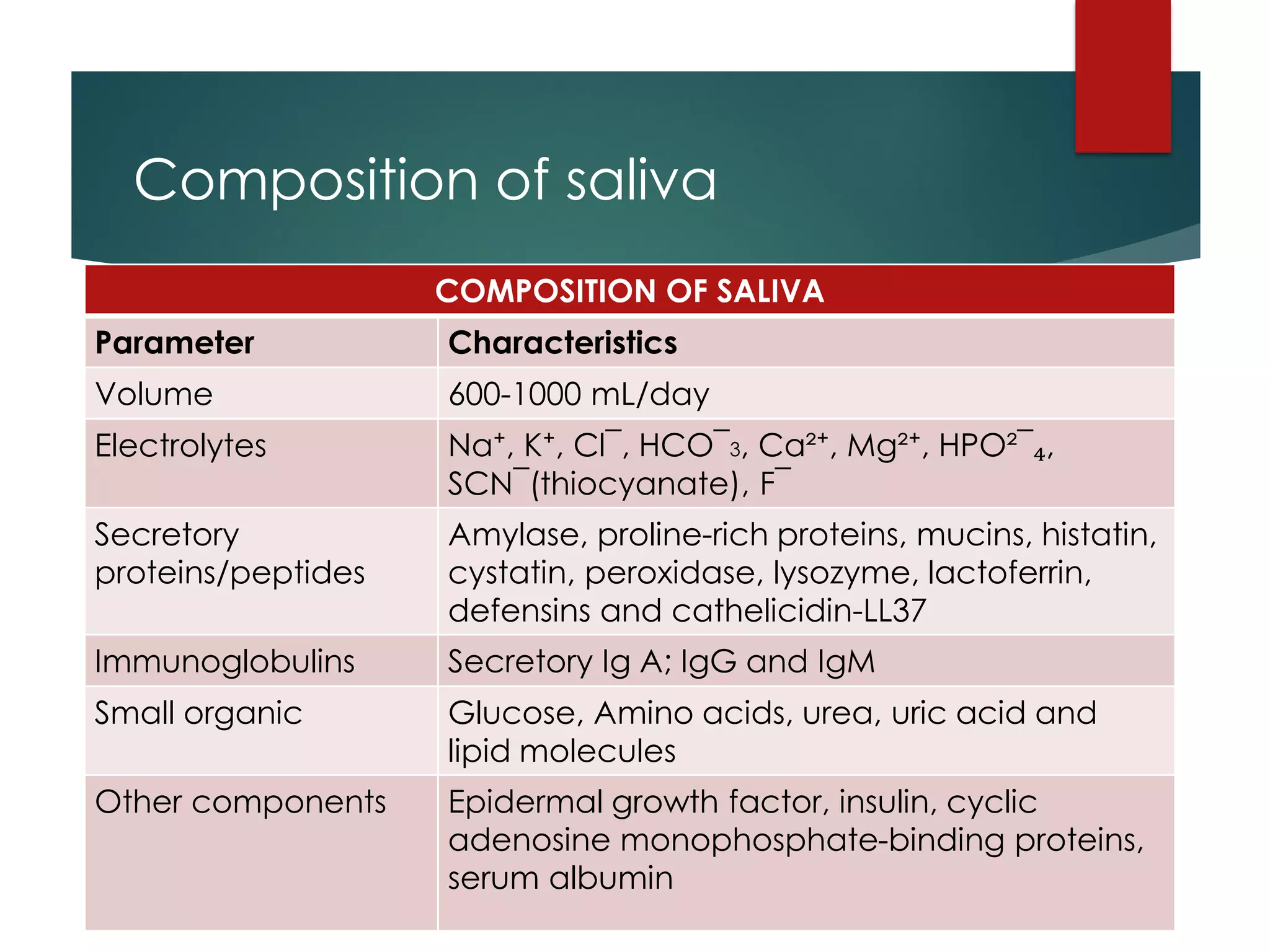 Chp 11 - SALIVARY GLANDS 1.pdf