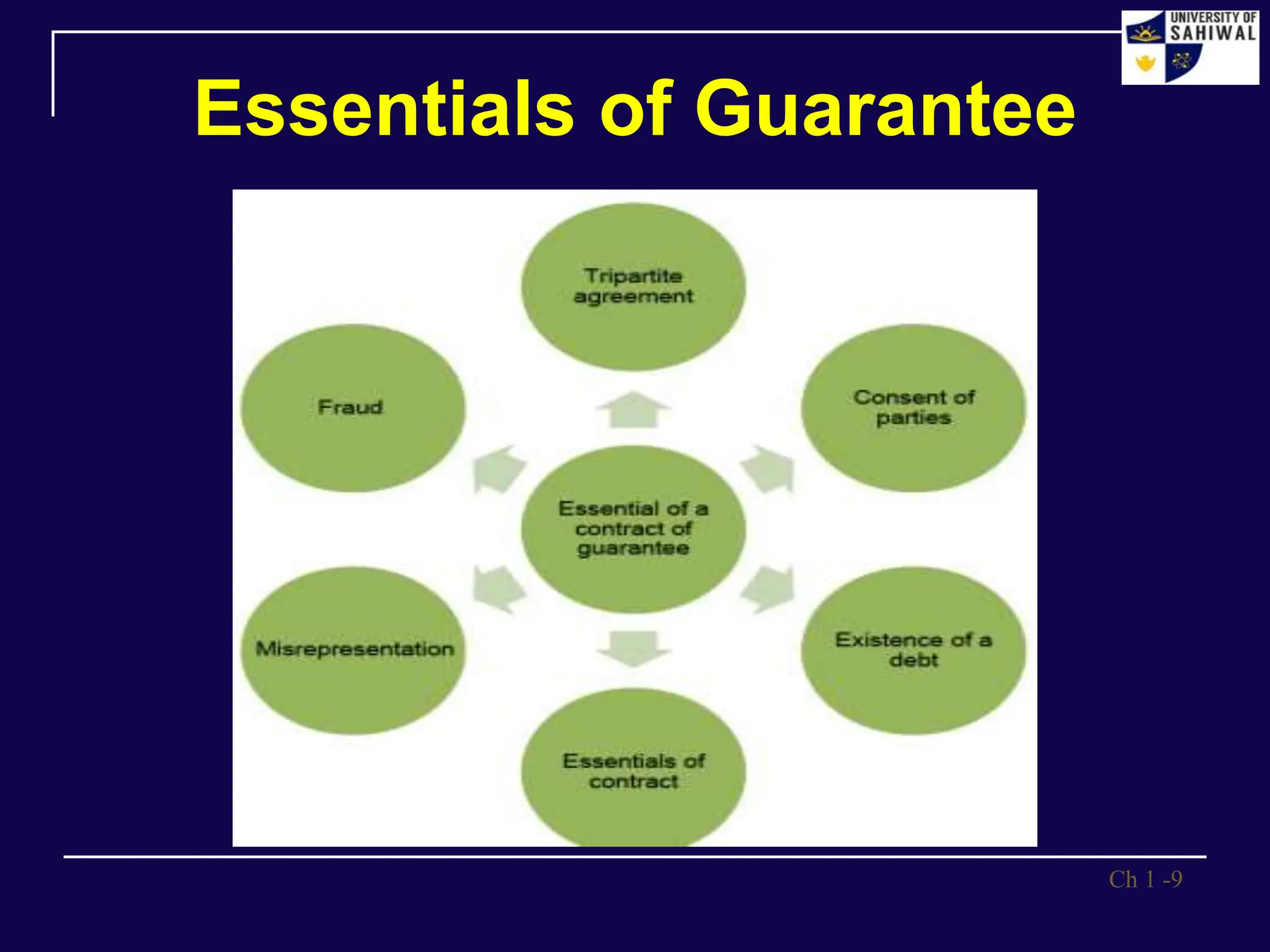 CHP#11 Indemnity and Guarantee.ppt contract | PPT