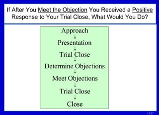 Chp 12 Prospects Objections ppt | PPT